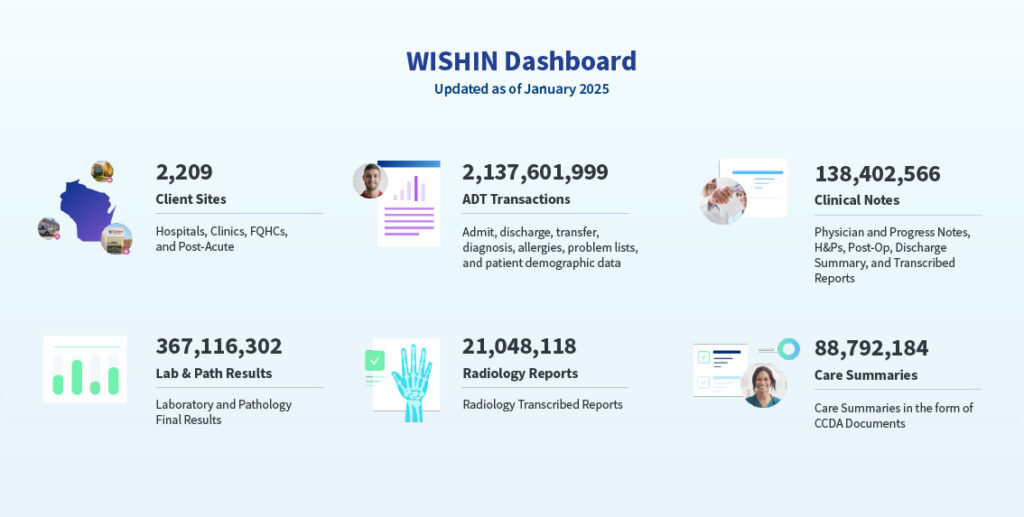 An Introduction to WISHIN – WISHIN